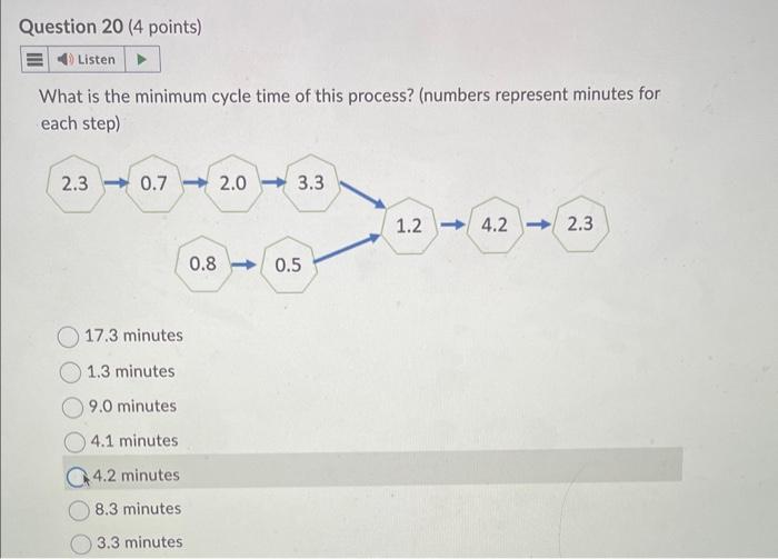 Solved What is the minimum cycle time of this process? | Chegg.com