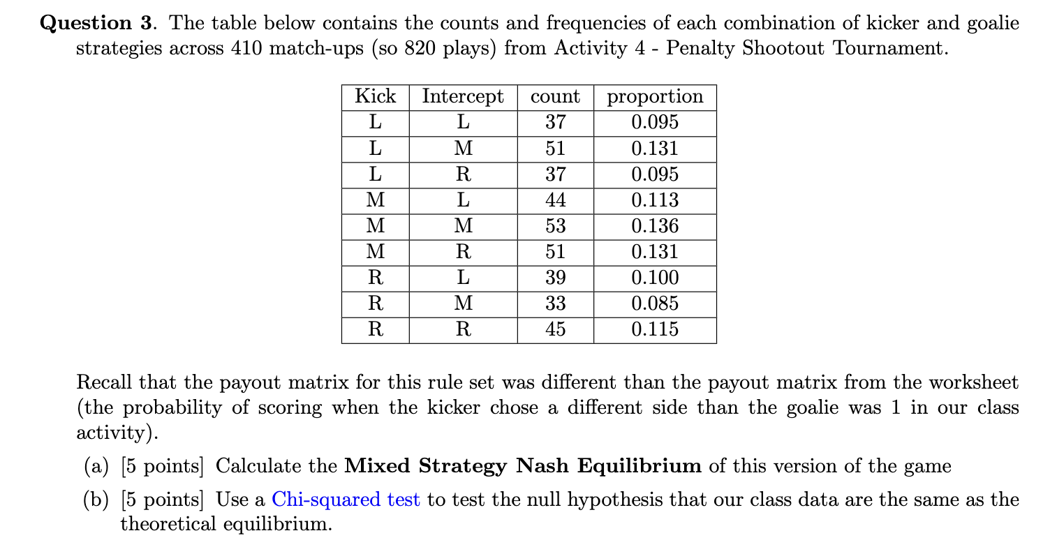 Solved The table below contains the counts and frequencies | Chegg.com