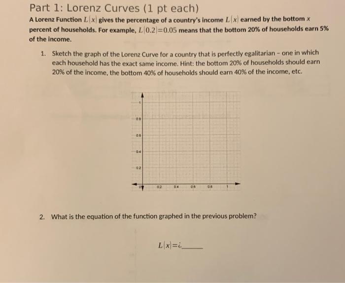 Solved Part 1: Lorenz Curves (1 pt each) A Lorenz Function | Chegg.com