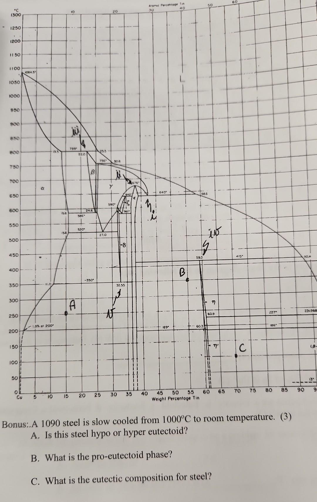 Chegg Complete The Following Phase Diagram For The Compacted