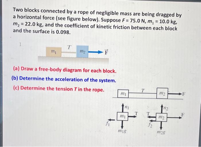 Solved Two blocks connected by a rope of negligible mass are | Chegg.com