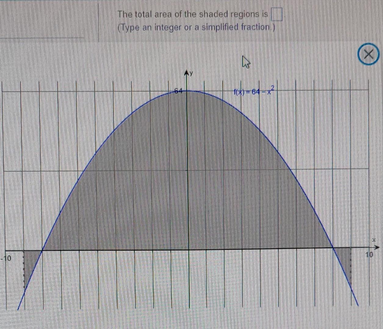 Solved The total area of the shaded regions is (Type an | Chegg.com