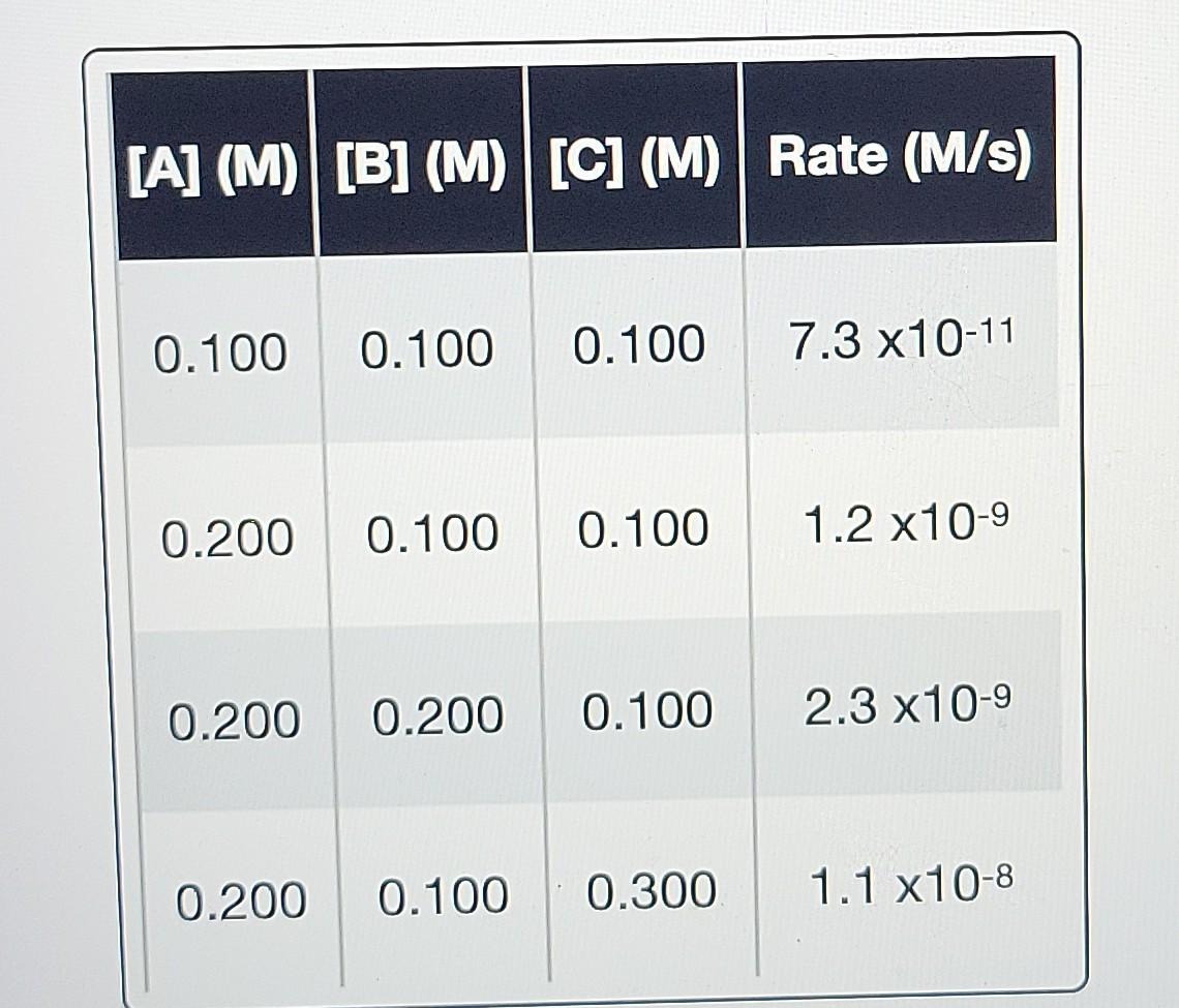 Solved Consider the following reaction: A + B + C 2D + E - > | Chegg.com
