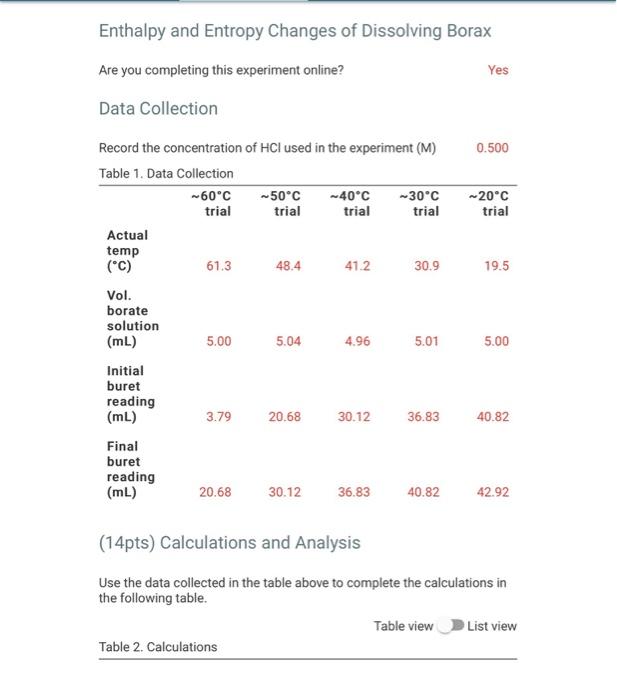 Solved Enthalpy and Entropy Changes of Dissolving Borax Are | Chegg.com