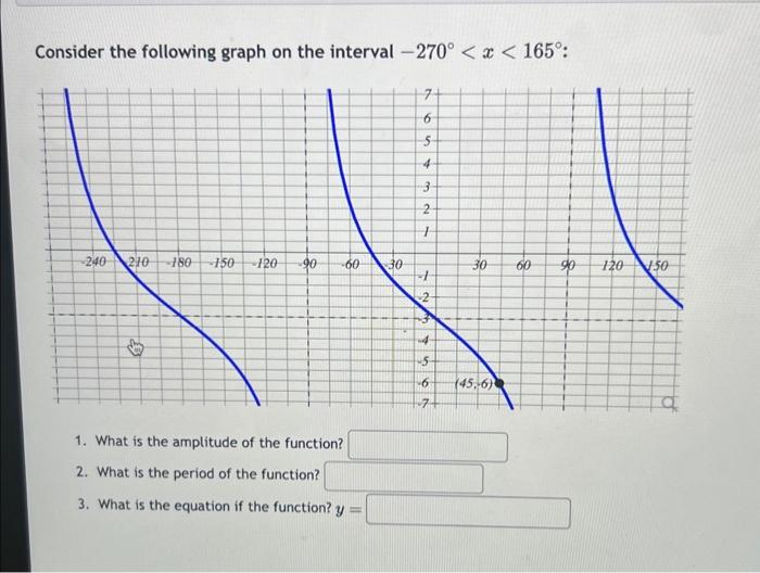 Solved Consider the following graph on the interval -90°