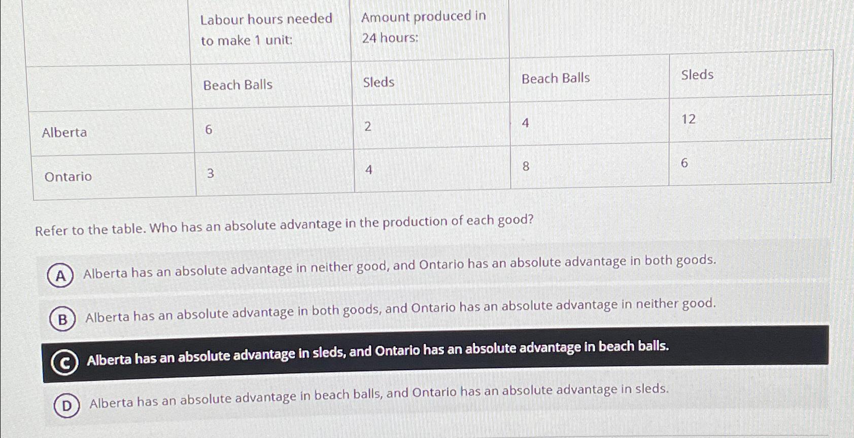 Solved \table[[,\table[[Labour hours needed],[to make 1 | Chegg.com