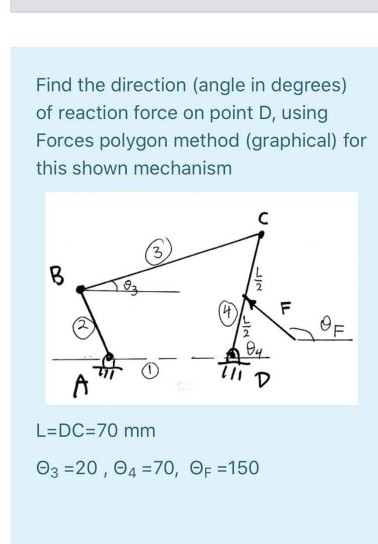 Solved Find the direction (angle in degrees) of reaction | Chegg.com