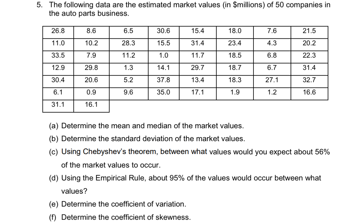 Solved Please throroughly explain. Especially c) ﻿d)e) ﻿and | Chegg.com