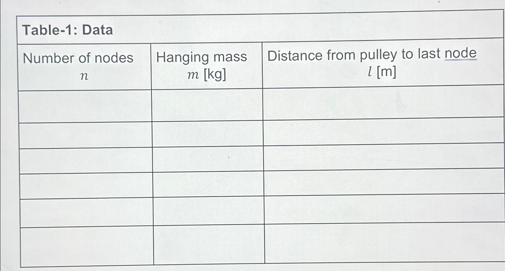 Solved Table-1: Data\table[[\table[[Number of nodes],[n | Chegg.com