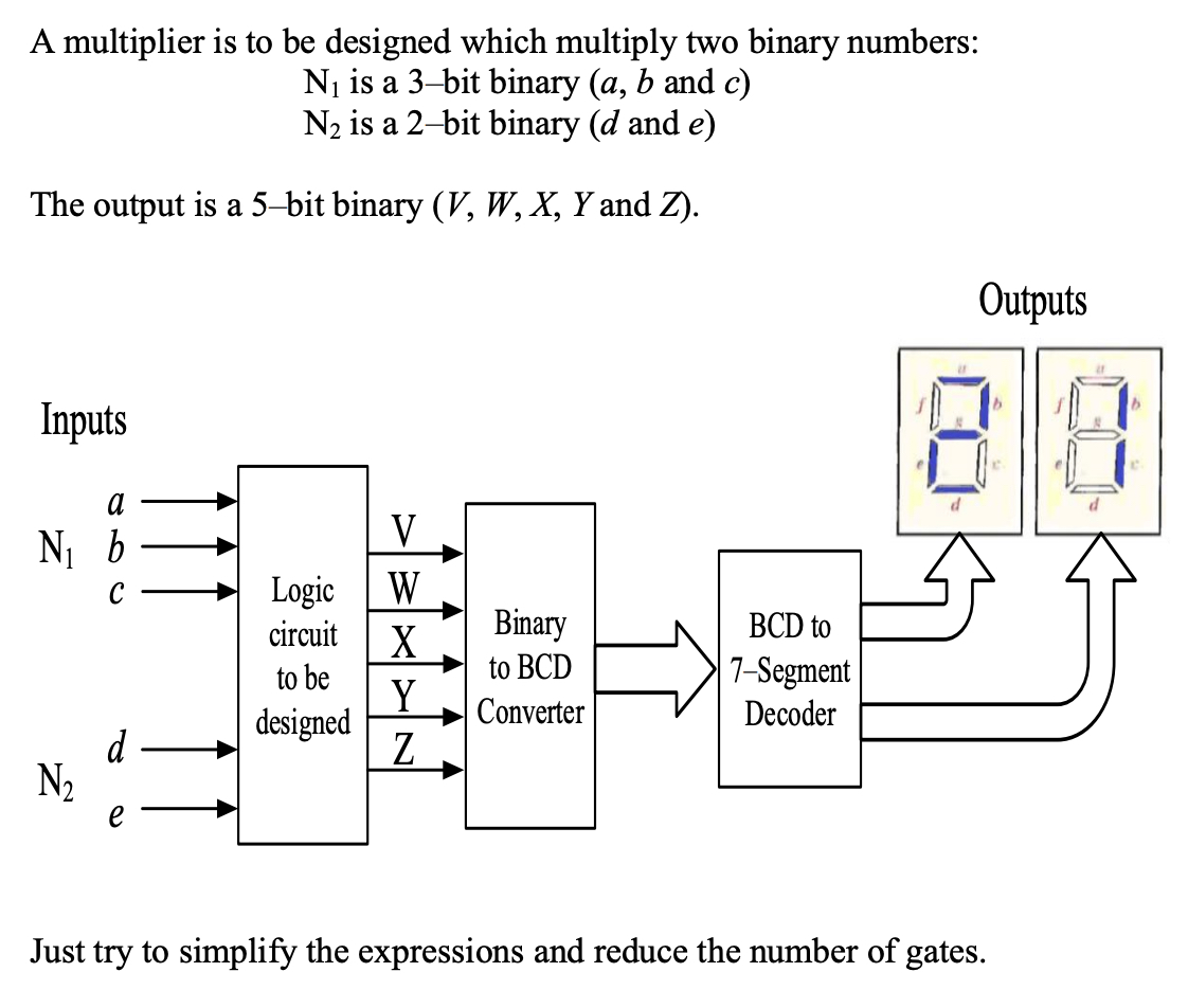 Solved A multiplier is to be designed which multiply two | Chegg.com