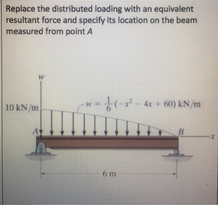 Solved Replace the distributed loading with an equivalent | Chegg.com