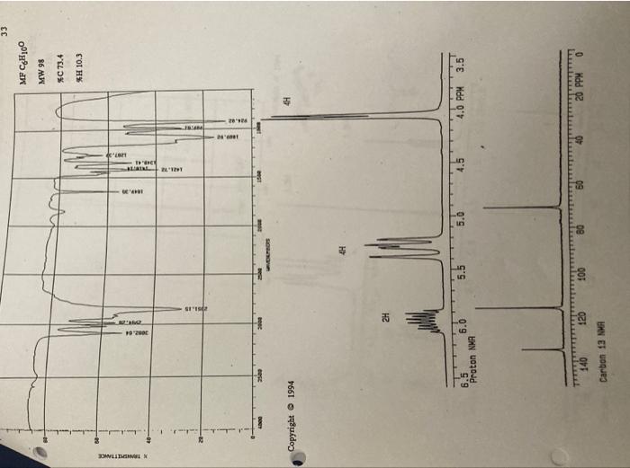 Solved figure out the structure by using thr NMR graph | Chegg.com