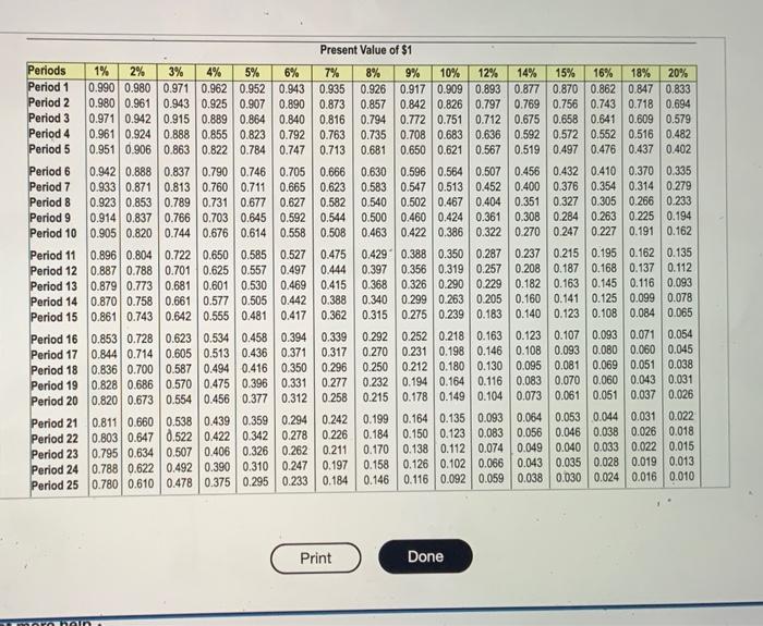 Solved Use The Npy Method To Delermine Whether Rook Products
