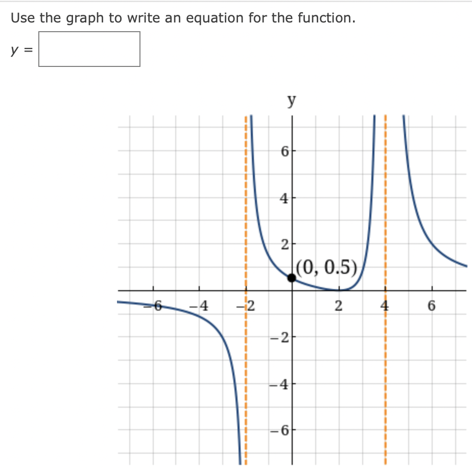 Solved Use the graph to write an equation for the | Chegg.com