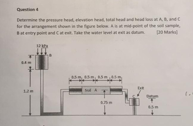 Solved Question 4 Determine the pressure head, elevation | Chegg.com