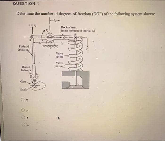 Solved Determine the number of degrees-of-freedom (DOF) of | Chegg.com