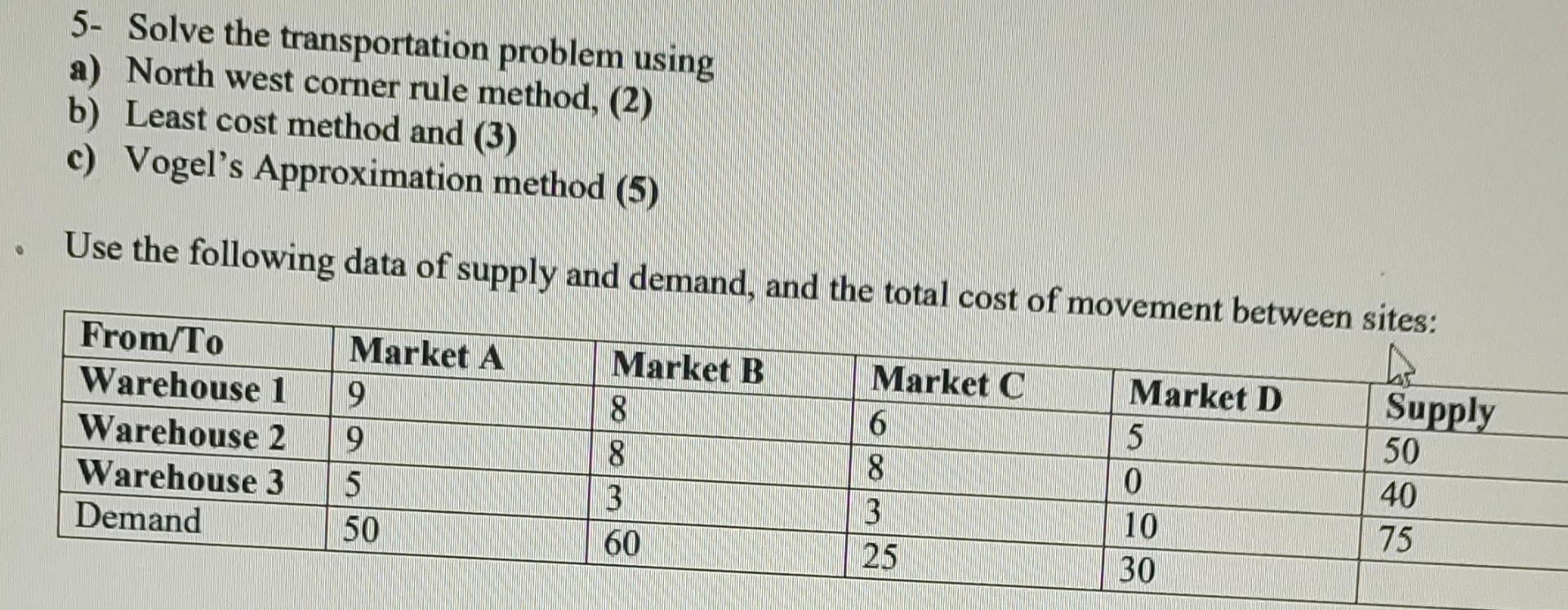 Solved 5- Solve the transportation problem using a) North | Chegg.com