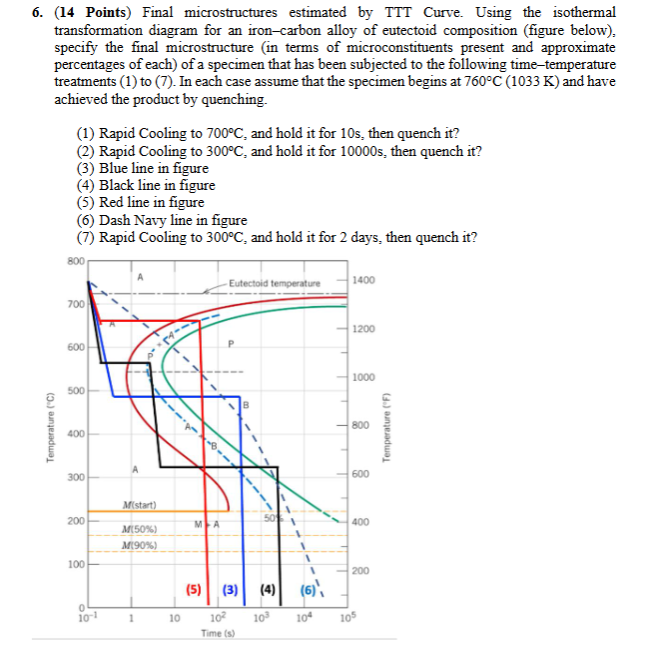 Solved 6. (14 ﻿Points) ﻿Final microstructures estimated by | Chegg.com