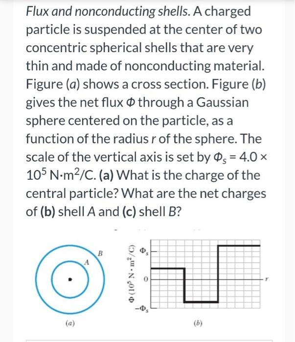 Solved Flux and nonconducting shells. A charged particle is | Chegg.com