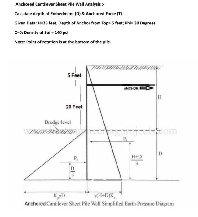 Solved Anchored Cantilever Sheet Pile Wall Analysis :- | Chegg.com
