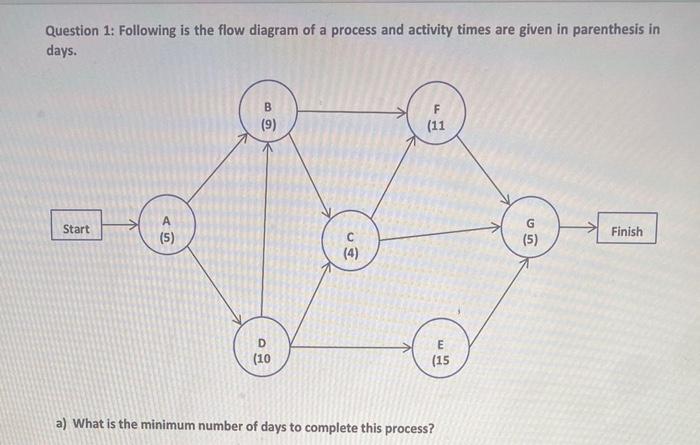 Question 1: Following is the flow diagram of a | Chegg.com