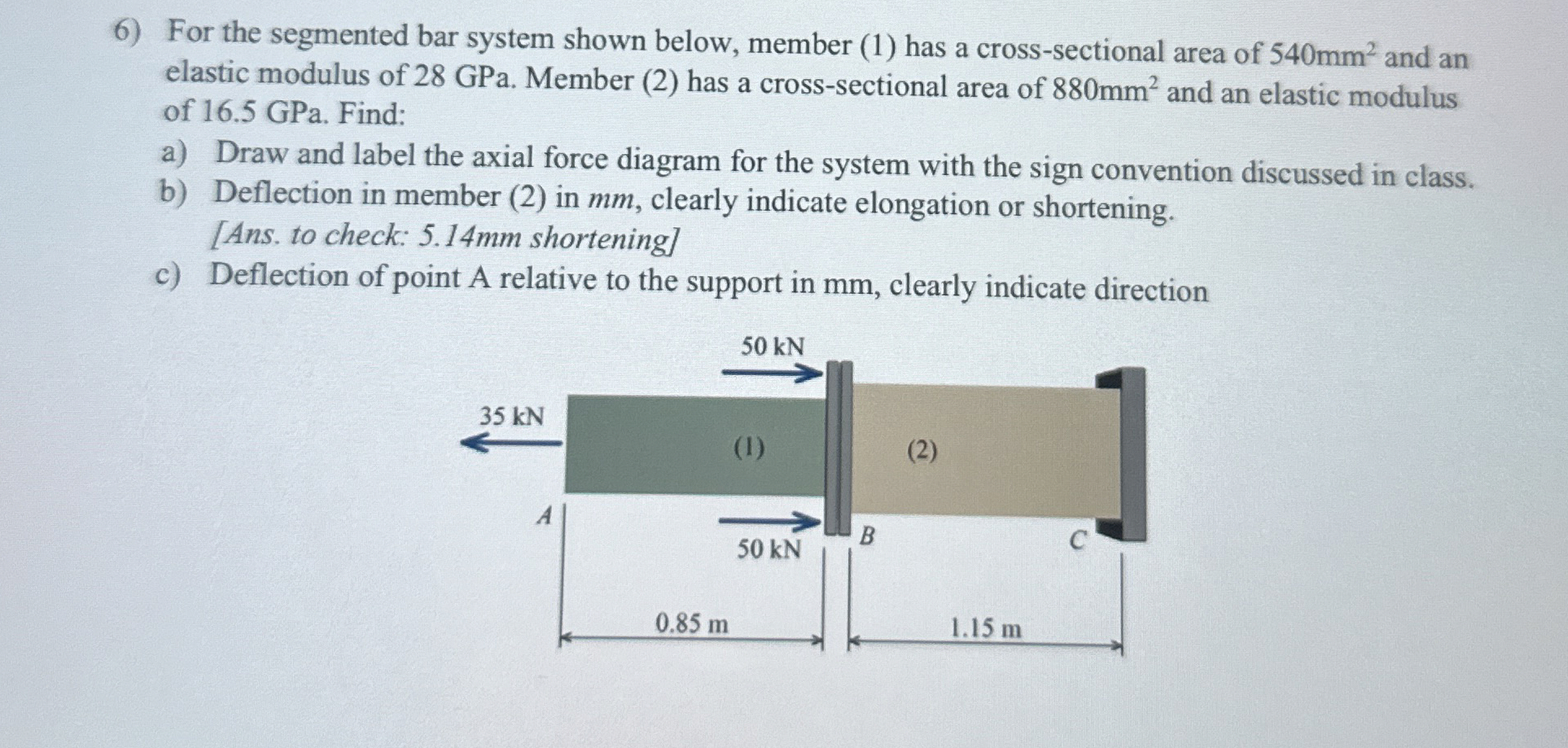 Solved For the segmented bar system shown below, member (1) | Chegg.com
