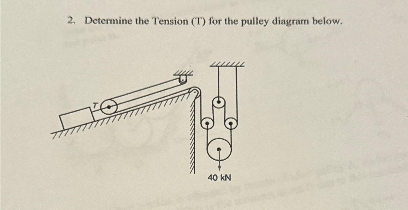 Solved Determine the Tension (T) ﻿for the pulley diagram | Chegg.com