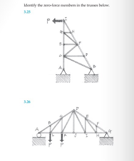 Solved Identify the zero-force members in the trusses below. | Chegg.com