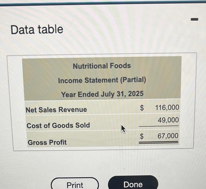 Solved Data tableRequirements 1. Journalize the adjusting | Chegg.com