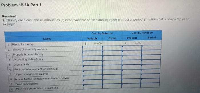 Solved Required information Problem 18-1A Cost computation, | Chegg.com
