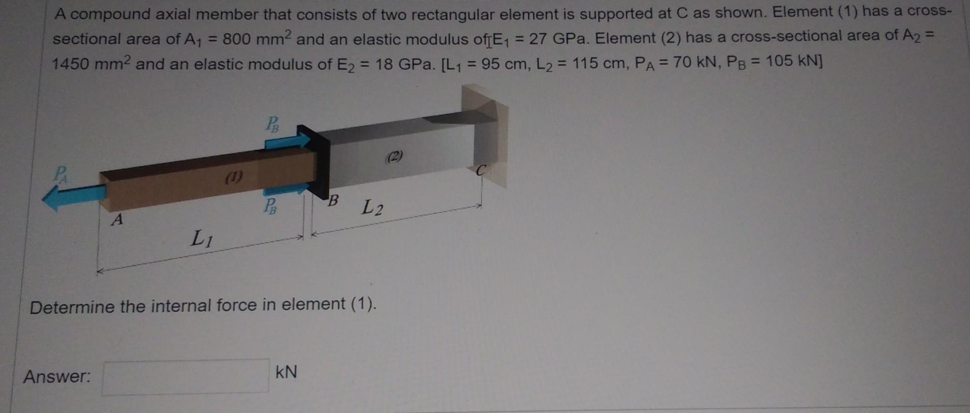 Solved A compound axial member that consists of two | Chegg.com