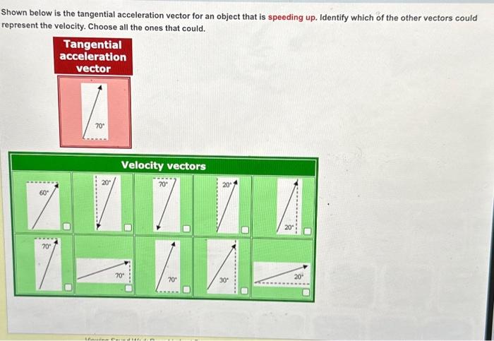 Solved Shown below is the radial acceleration vector for an | Chegg.com