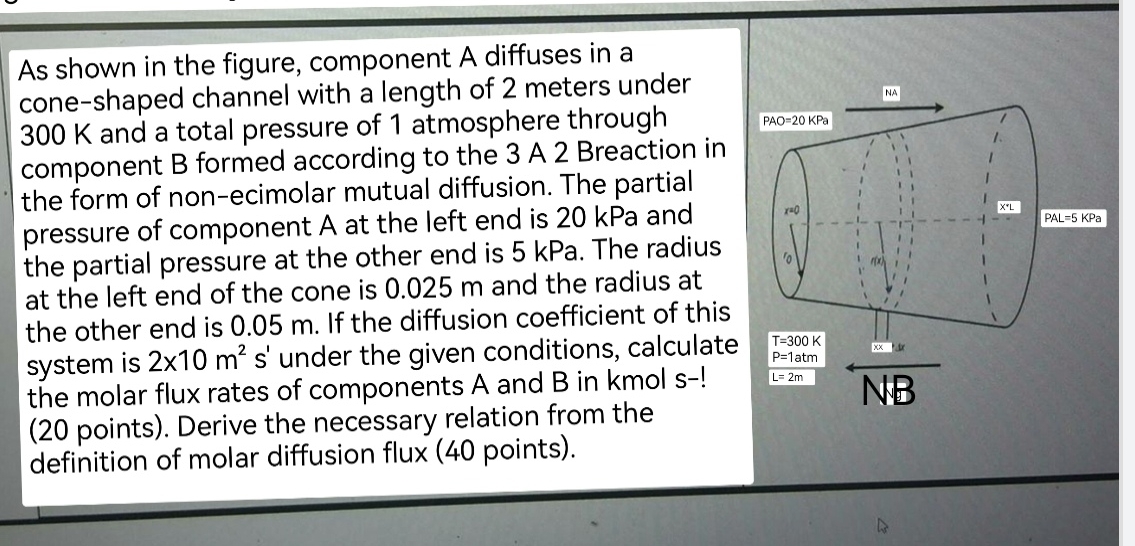 As shown in the figure, component A diffuses in a | Chegg.com