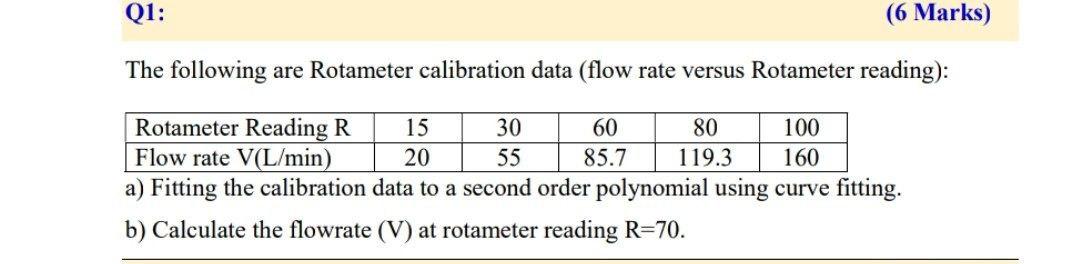 Solved Q1: (6 Marks) The following are Rotameter calibration | Chegg.com