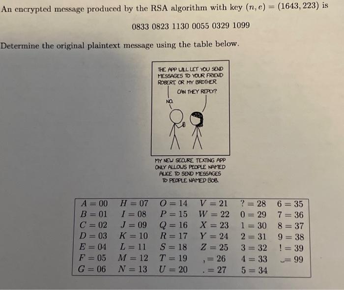 Solved An encrypted message produced by the RSA algorithm | Chegg.com