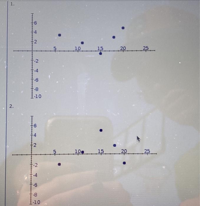 Solved Given are the data for two variables, and y. Do not | Chegg.com