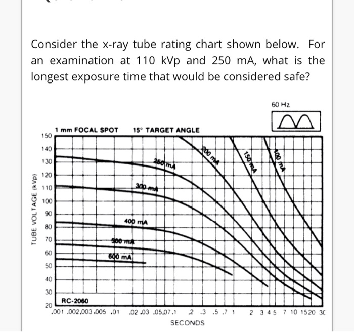 Solved Consider the anode cooling curve shown below. How | Chegg.com
