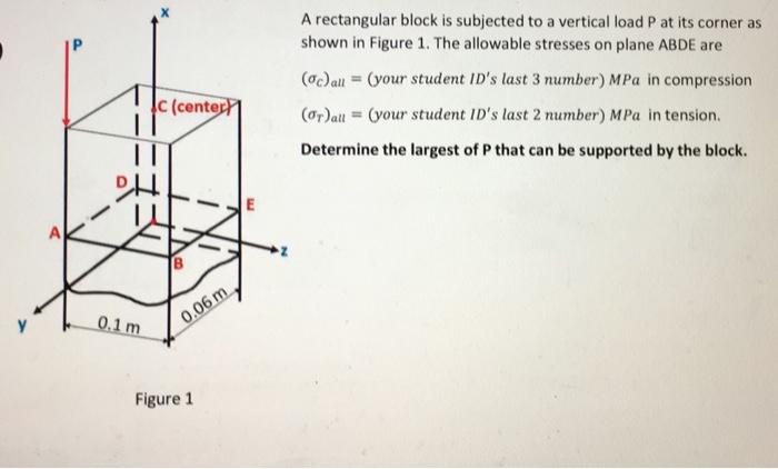 A rectangular block is subjected to a vertical load P | Chegg.com