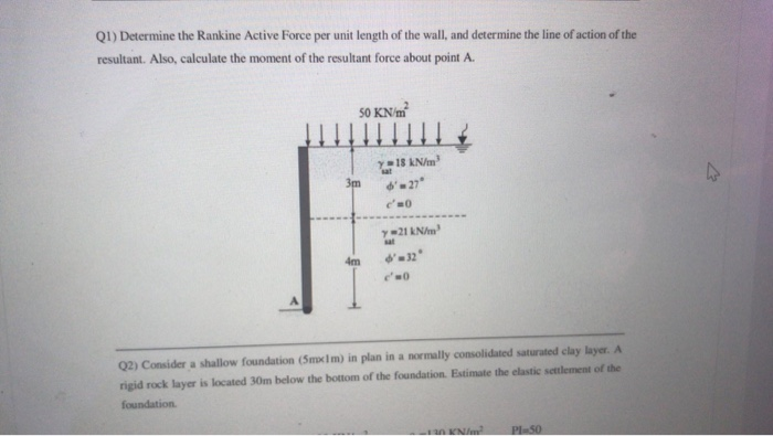 Solved Q1) Determine the Rankine Active Force per unit | Chegg.com