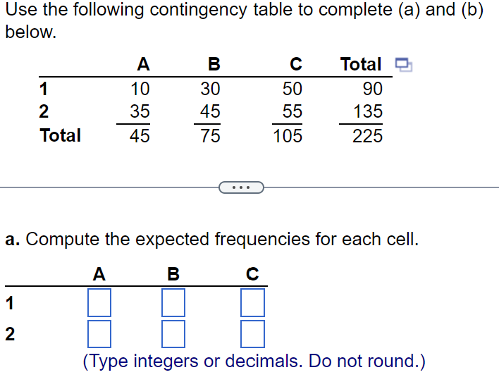 Solved Use the following contingency table to complete (a) | Chegg.com