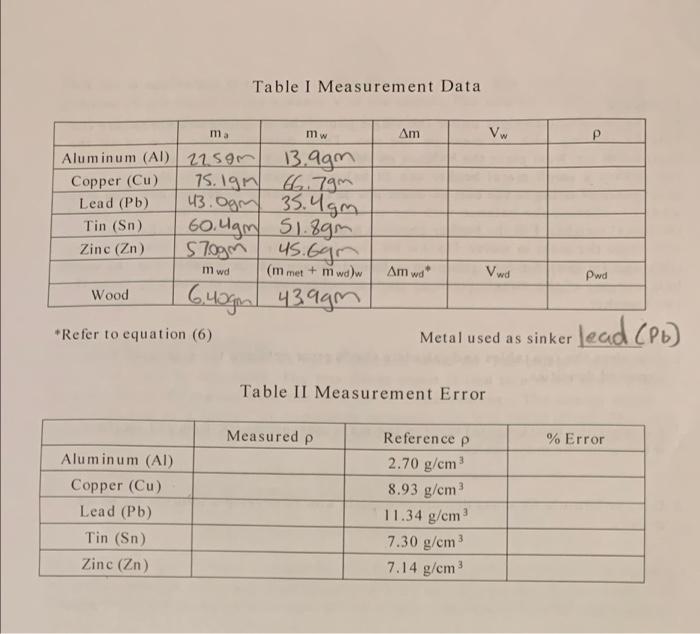 Solved Experiment 10 Archimedes' Principle Objectives: (a) | Chegg.com