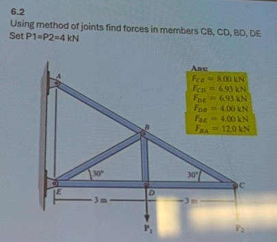 Solved 6.2Using method of joints find forces in members | Chegg.com