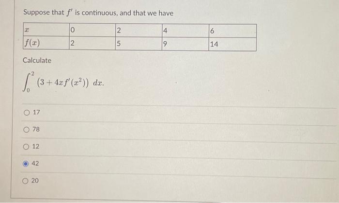 Solved Suppose that f′ is continuous, and that we have | Chegg.com