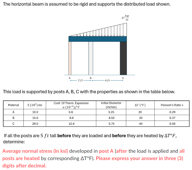 Solved The horizontal beam is assumed to be rigid and | Chegg.com