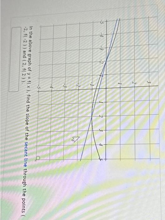 Solved 55 3 N -3 2 -5+ a In the above graph of y = f(x), | Chegg.com