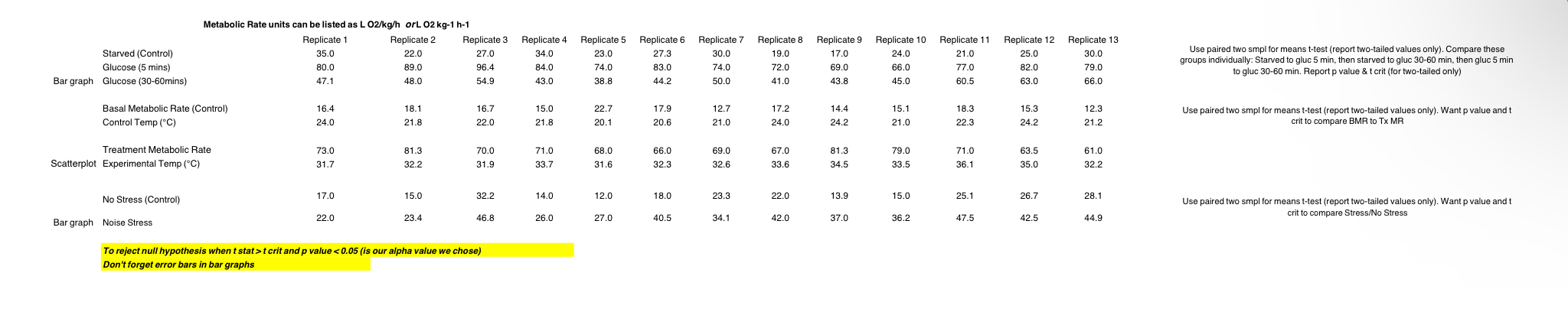 Create 3 ﻿differnt charts, showing these data results | Chegg.com