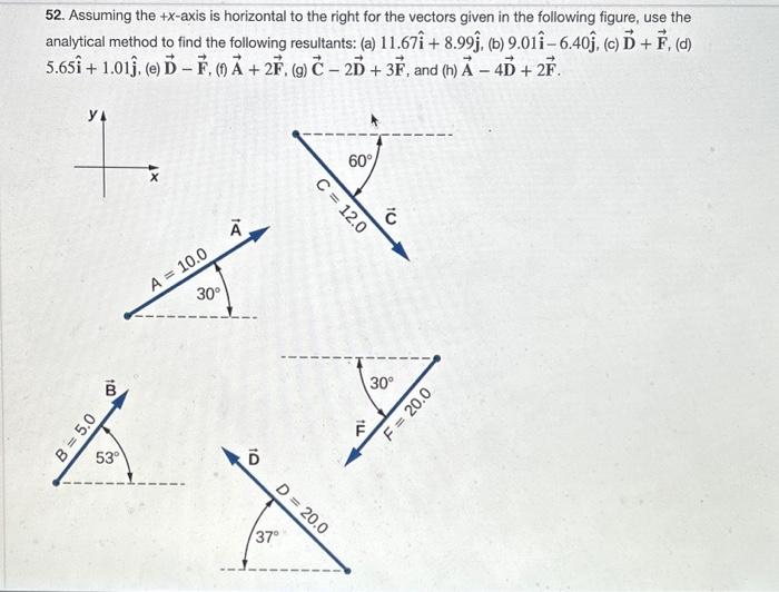 Solved 52. Assuming the +x-axis is horizontal to the right | Chegg.com