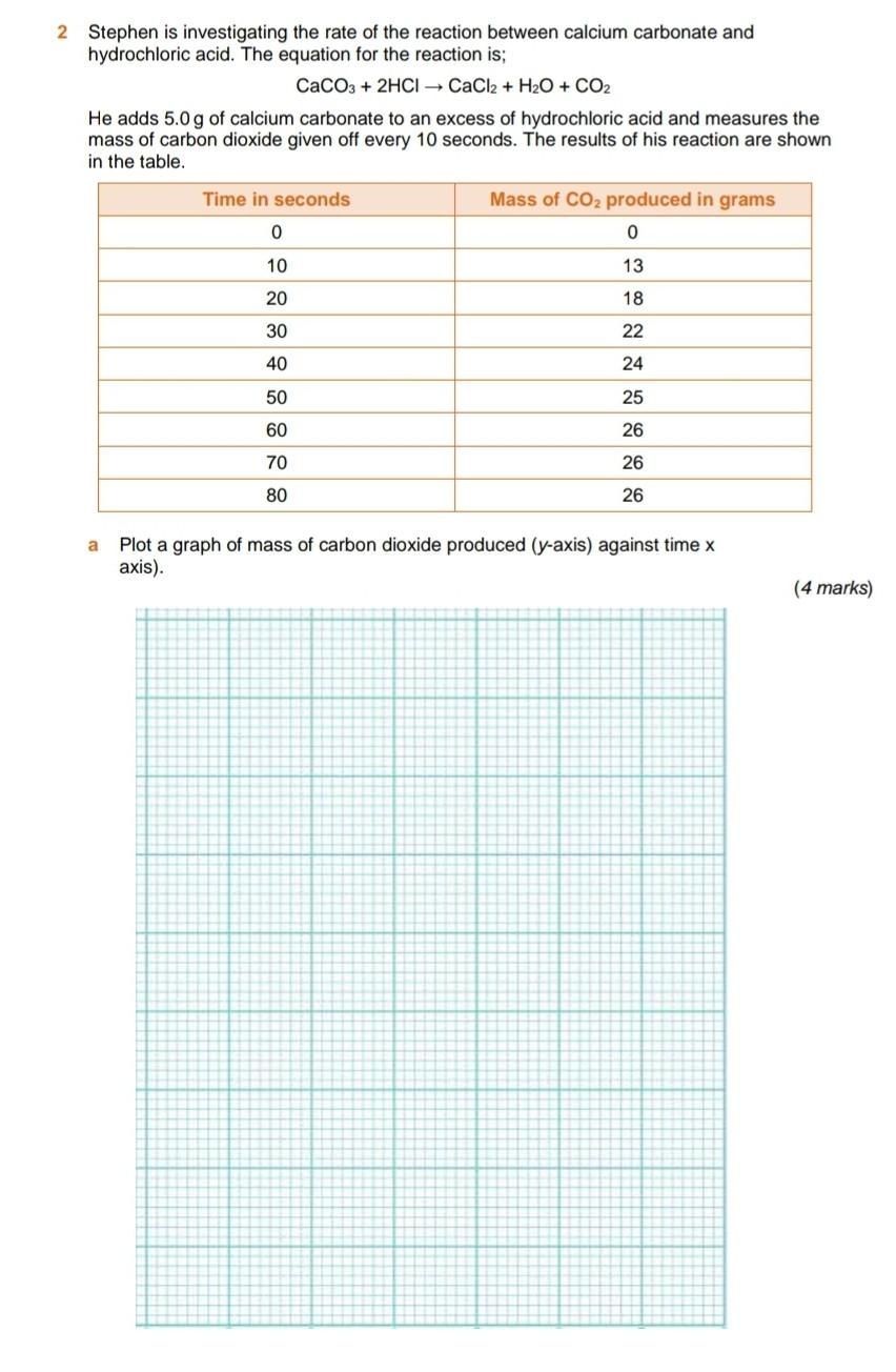 Solved Aims This worksheet gives you practice at calculating | Chegg.com