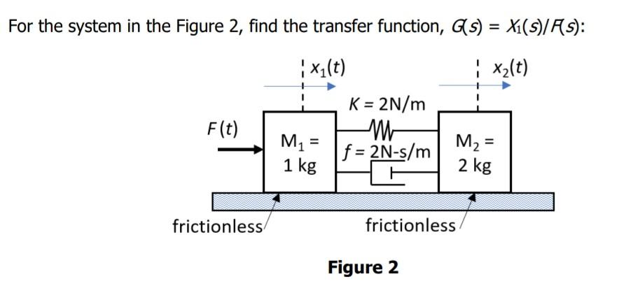 Solved For the system in the Figure 2, find the transfer | Chegg.com