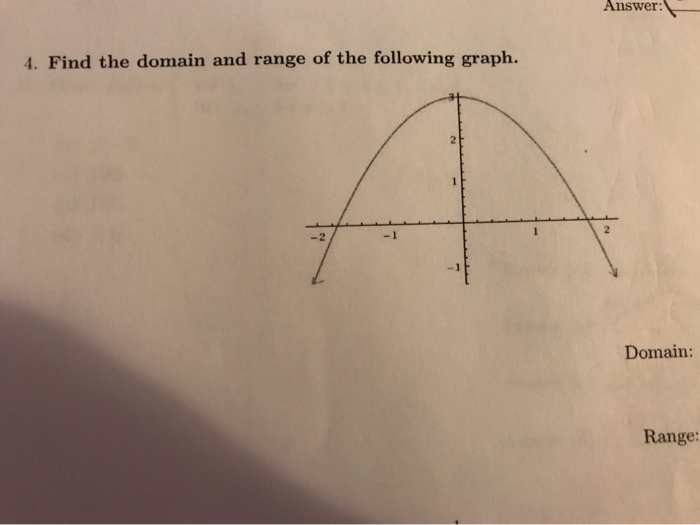 Solved Answer: 4. Find the domain and range of the following | Chegg.com